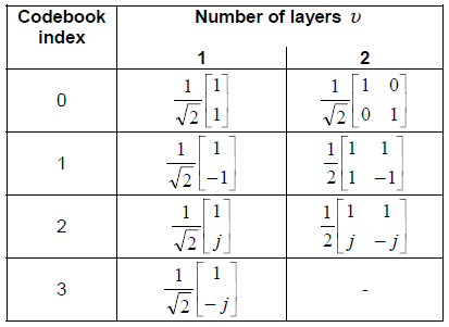持續進步: PMI (precoding matrix indicator)